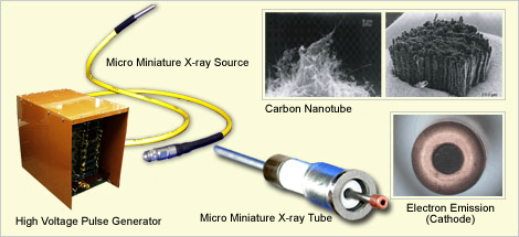 X-ray Source｜AET,Inc