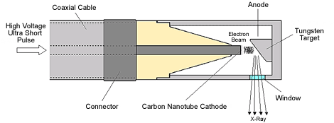 X-ray Source｜AET,Inc